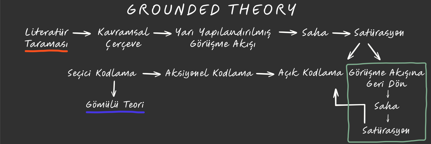 Araştırma Yöntemleri - Research İstanbul